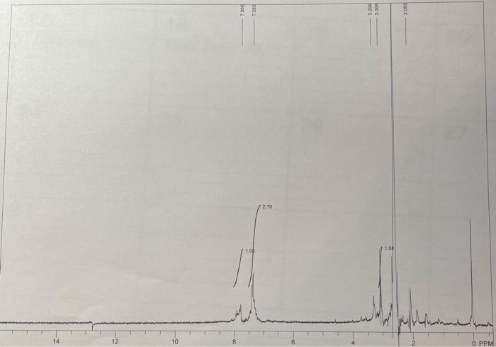 Determine structure of compound from the IR and H NMR | Chegg.com