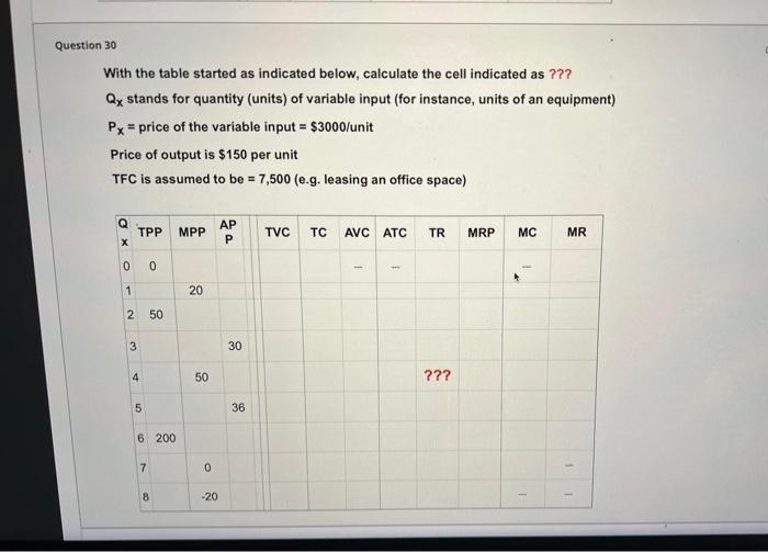 Solved With the table started as indicated below, calculate | Chegg.com