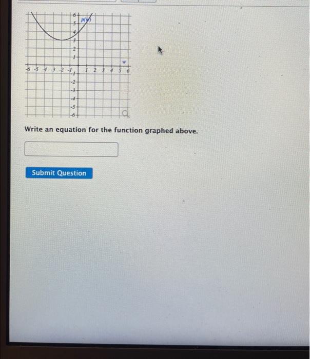 Solved Write an equation for the function graphed above. | Chegg.com