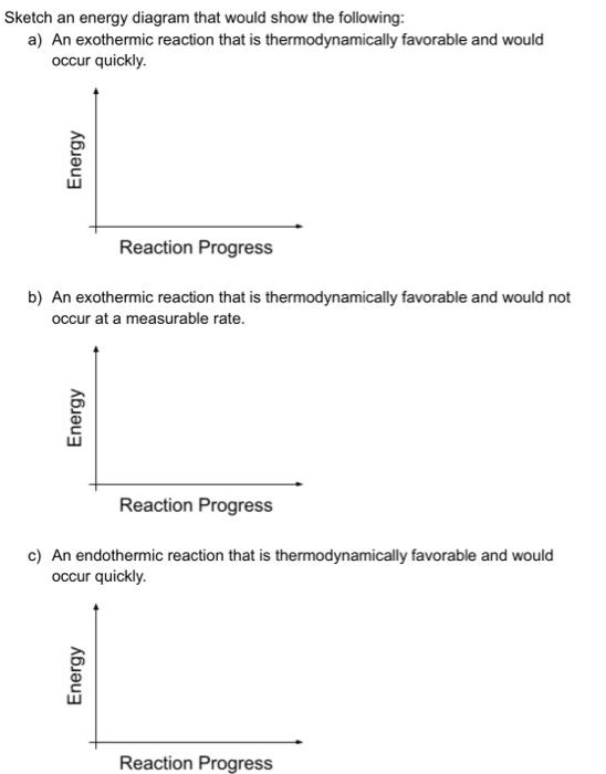 Solved Sketch an energy diagram that would show the | Chegg.com