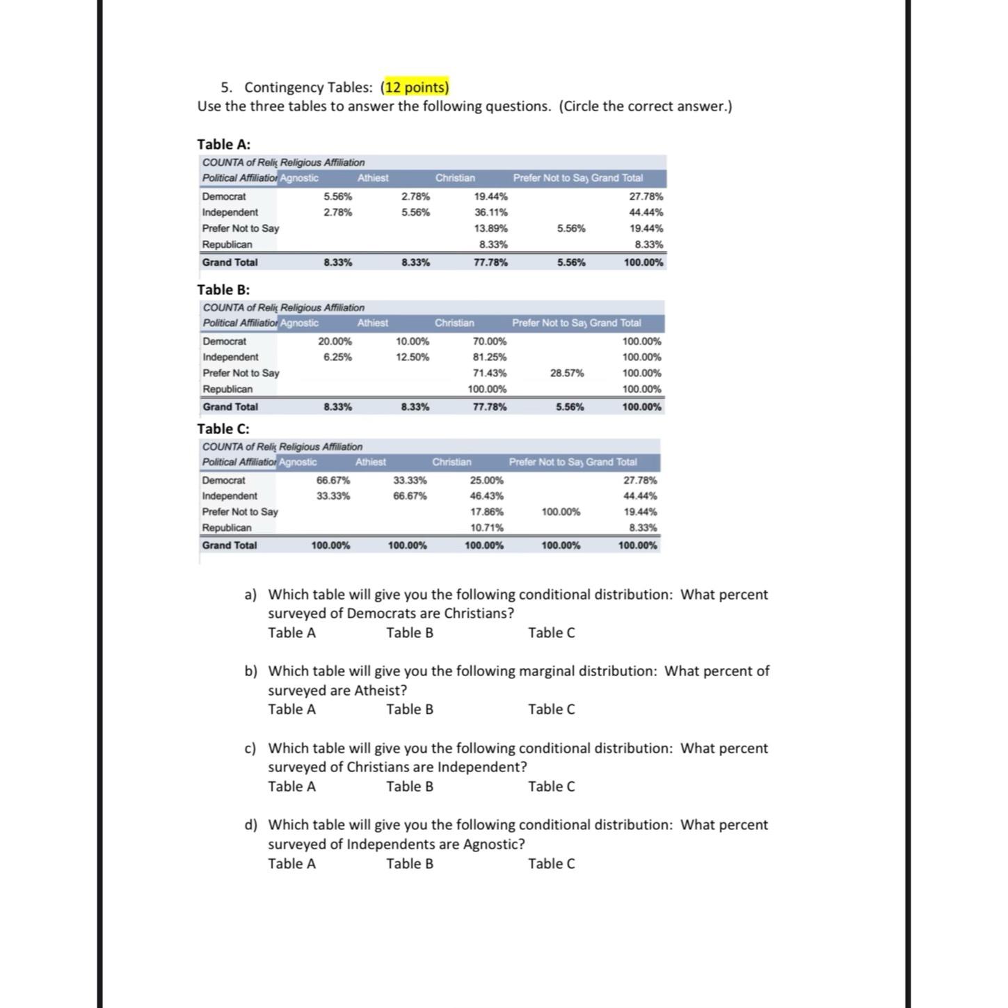 Solved Contingency Tables: (12 ﻿points)Use the three tables | Chegg.com