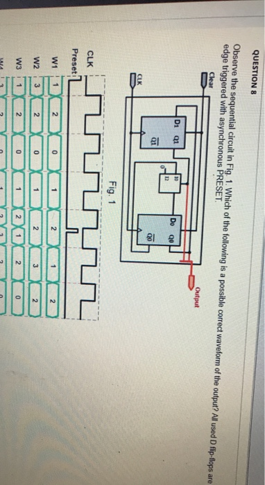 QUESTIONS Observe the sequential circuit in Fig. 1. | Chegg.com