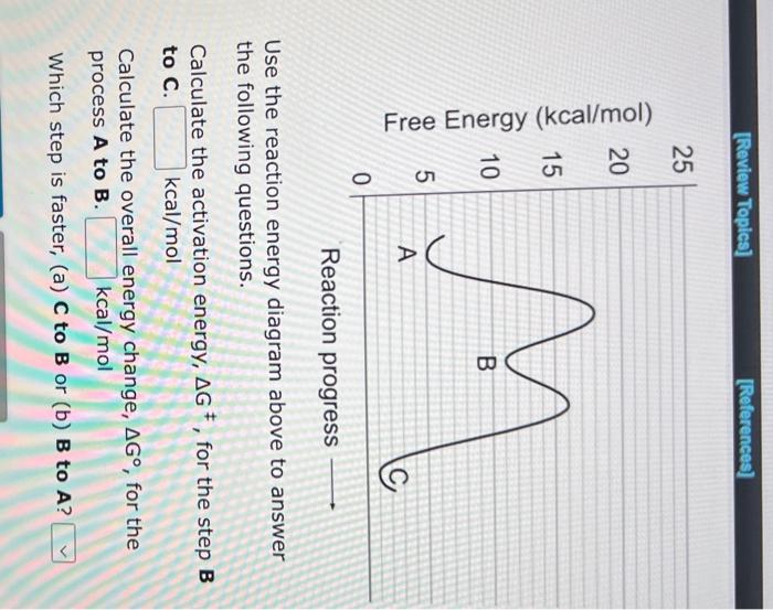 Solved [Review Topics] Free Energy (kcal/mol) 25 20 15 10 5 | Chegg.com