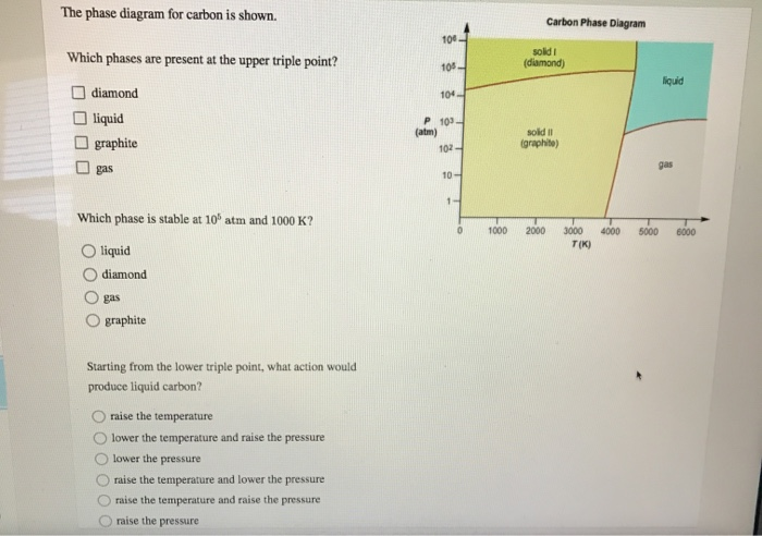 Solved The phase diagram for carbon is shown. Carbon Phase | Chegg.com