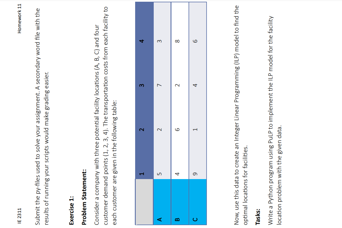 Solved by an EXPERT Submit the py-files used to solve your assignment. A | Chegg.com