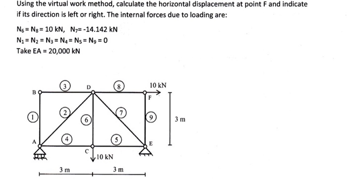Solved Using the virtual work method, calculate the | Chegg.com