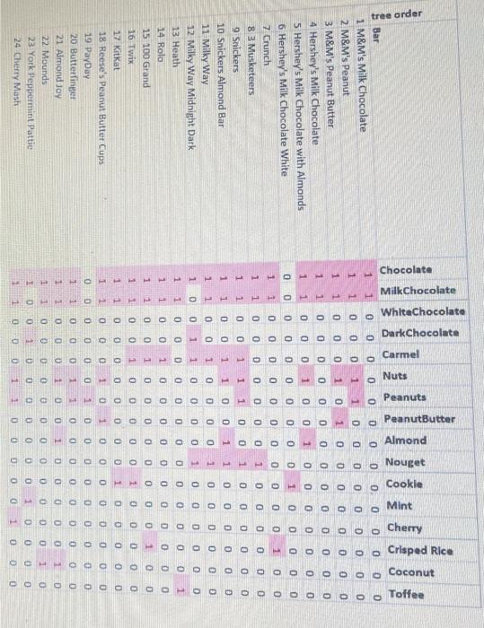 Solved The matrix below provides information about each | Chegg.com