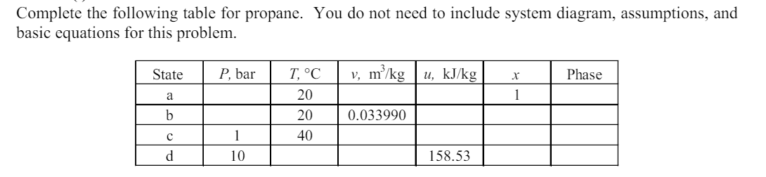 Solved Complete the following table for propane. You do not | Chegg.com