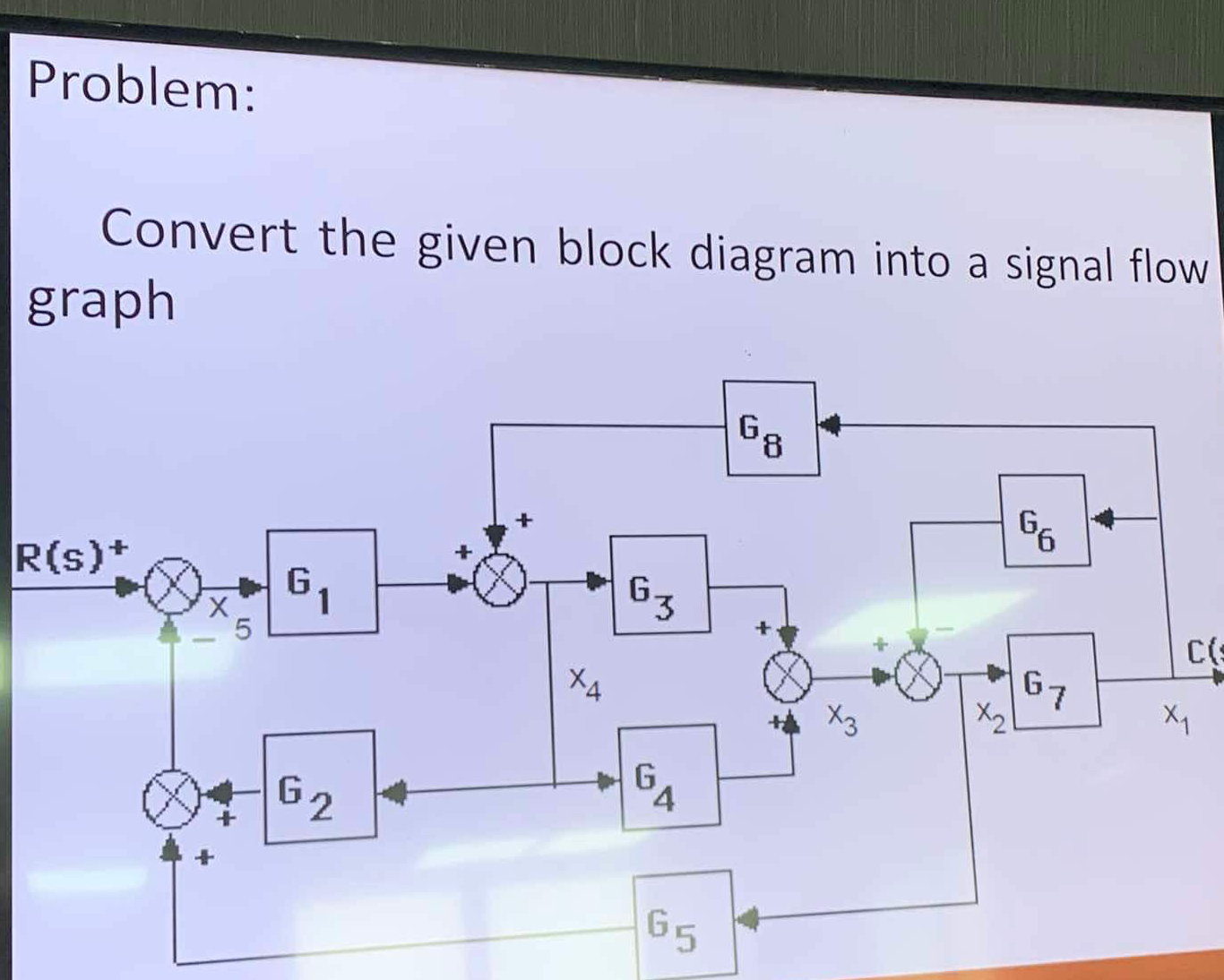 Problem:Convert the given block diagram into a signal | Chegg.com