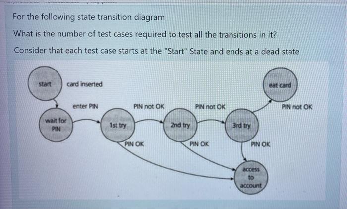 Solved For the following state transition diagram What is | Chegg.com