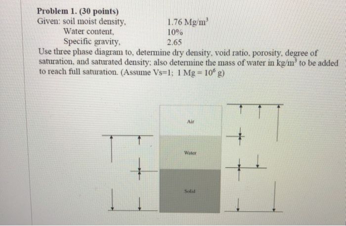 Solved Problem 1. (30 points) Given: soil moist density, | Chegg.com