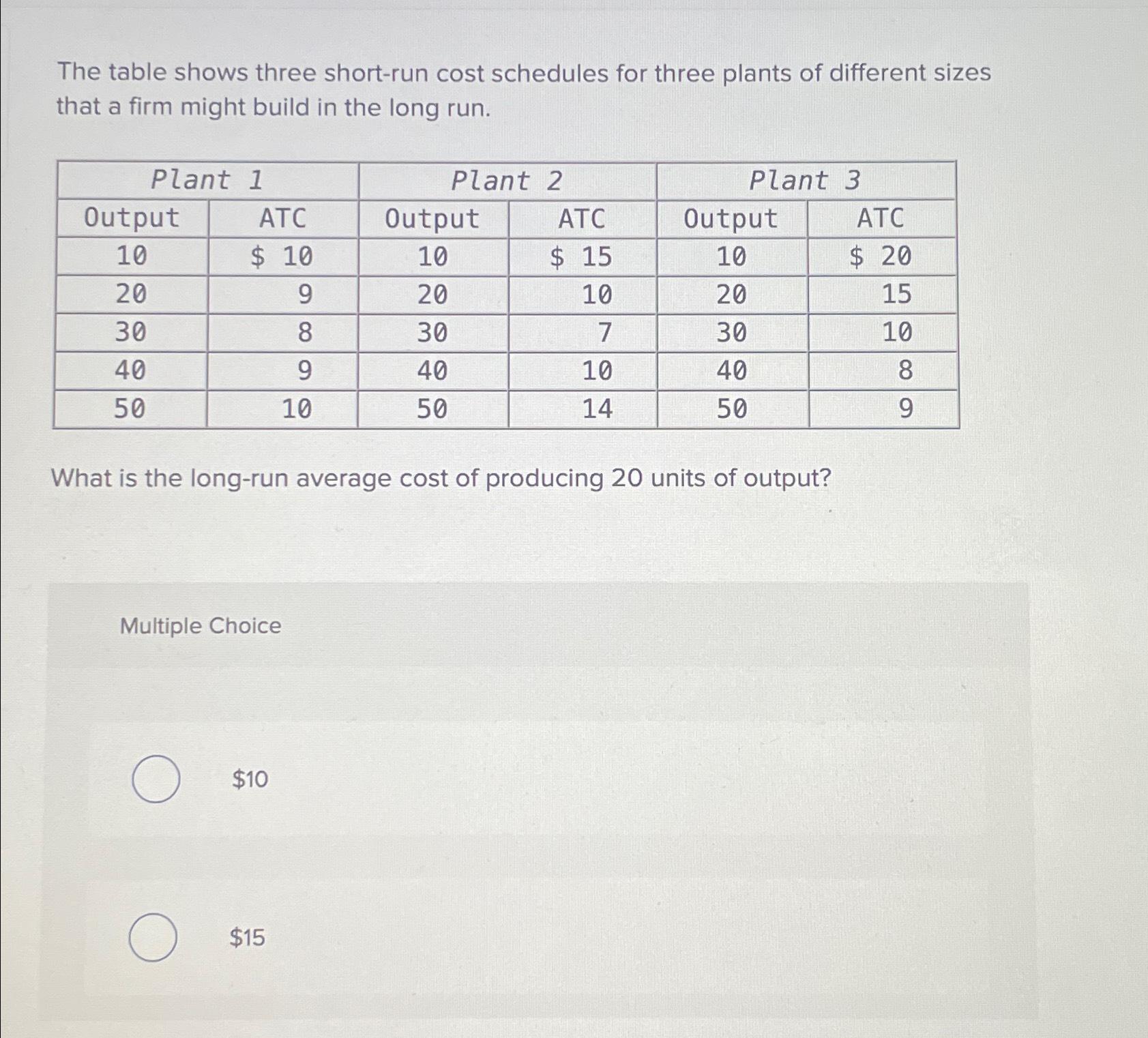 Solved The table shows three short-run cost schedules for | Chegg.com