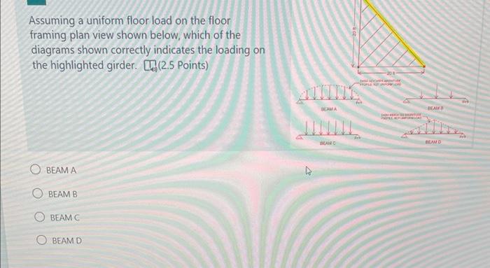 Solved Assuming a uniform floor load on the floor framing | Chegg.com