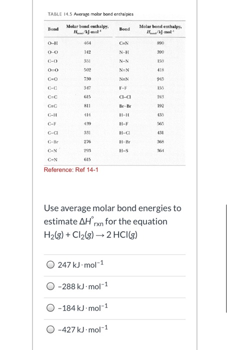 Solved TABLE 14.5 Average molar bond enthalpies Bond Molar | Chegg.com