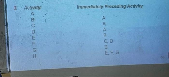 3. Activity Immediately Preceding Activity | Chegg.com