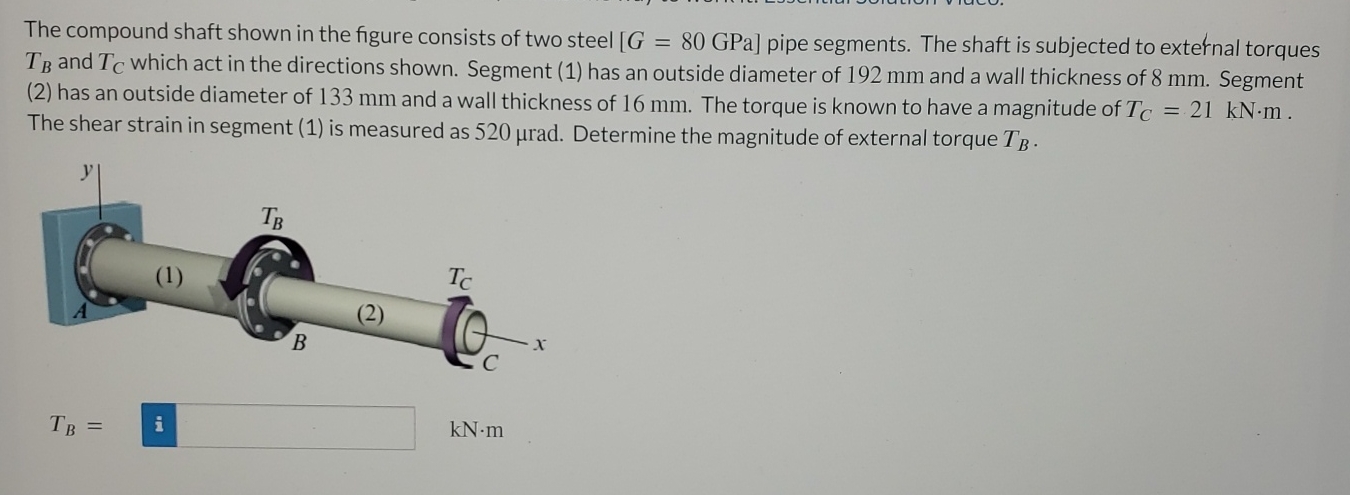 Solved The compound shaft shown in the figure consists of | Chegg.com