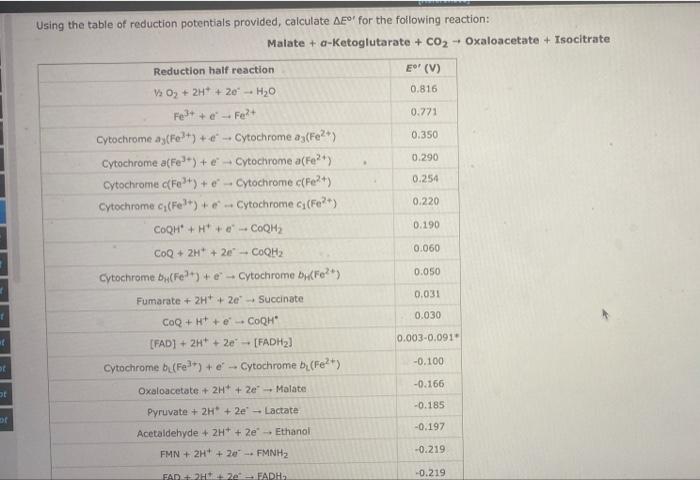 Solved Using the table of reduction potentials provided, | Chegg.com