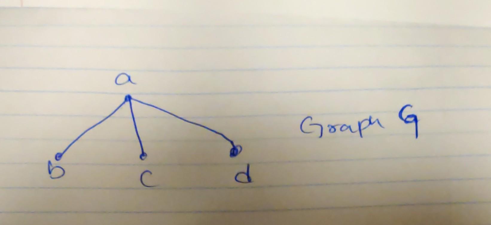 Solved how many subgraphs with at least one vertex does | Chegg.com