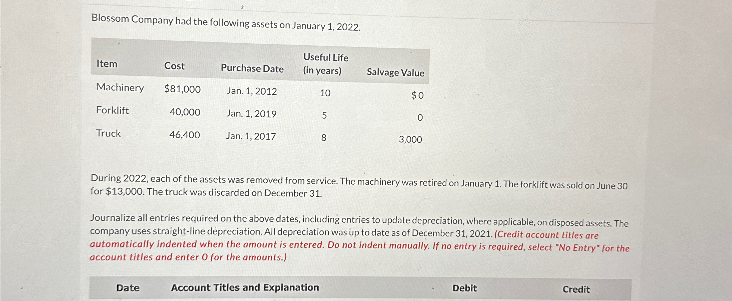 Solved Blossom Company had the following assets on January | Chegg.com