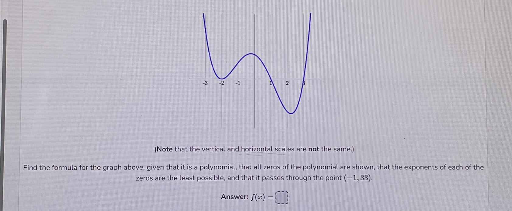 Solved (Note that the vertical and horizontal scales are not | Chegg.com