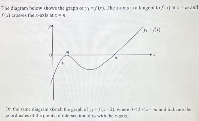 Solved The diagram below shows the graph of y1=f(x). The | Chegg.com