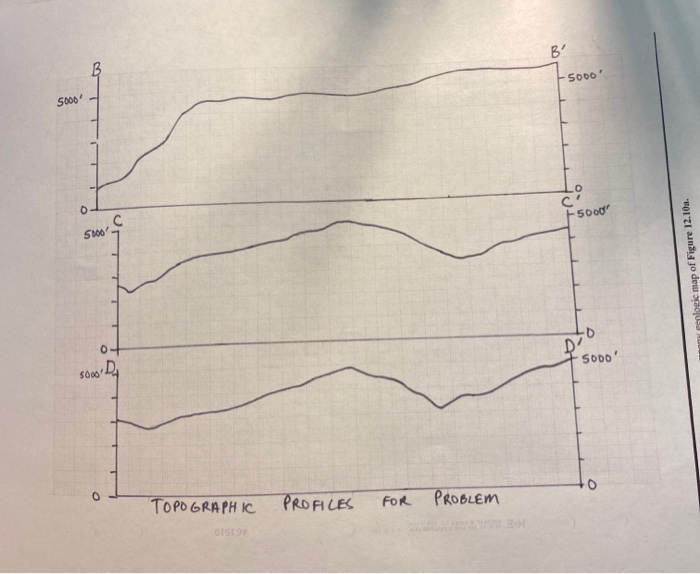MAP SYMBOLS geologie -... river fault FIGURE 4 Rock | Chegg.com