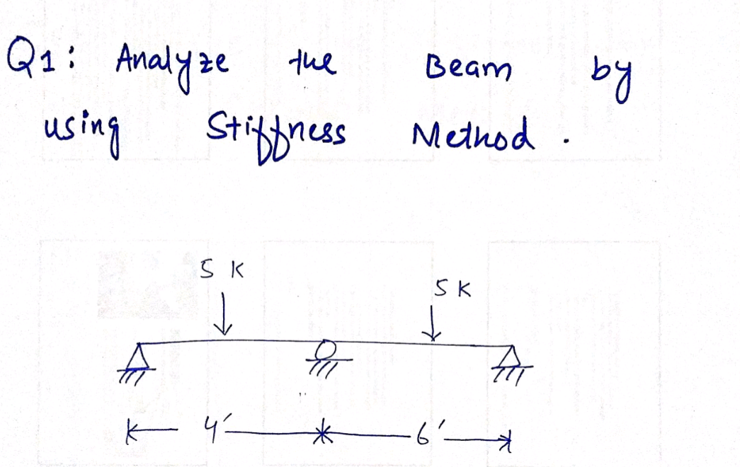 Solved Q1: Analyze the Beam by using Stiffness Method. | Chegg.com