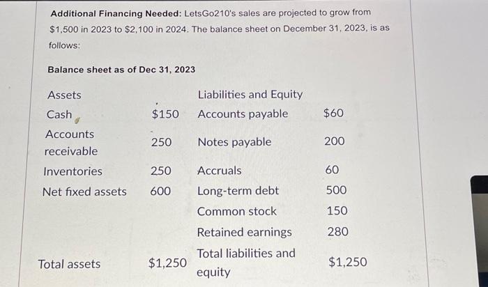 Solved Additional Financing Needed: LetsGo210's sales are | Chegg.com