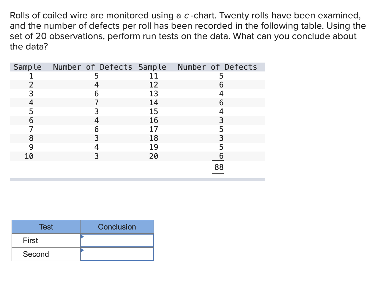 Rolls of coiled wire are monitored using a c-chart. | Chegg.com