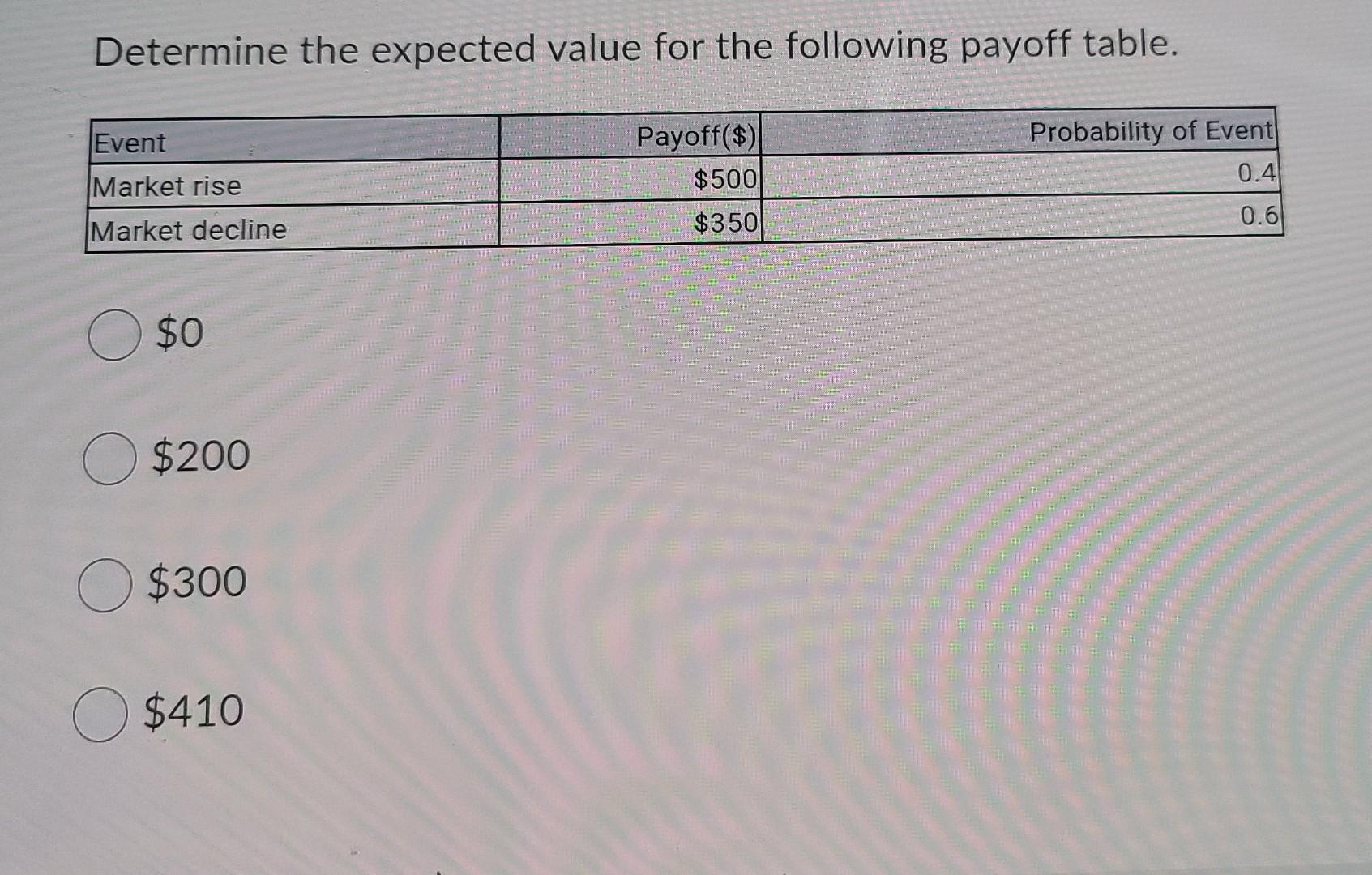 Solved Determine the expected value for the following payoff | Chegg.com