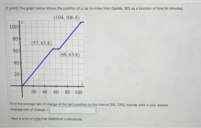 Solved (1 point) The graph below shows the position of a car | Chegg.com