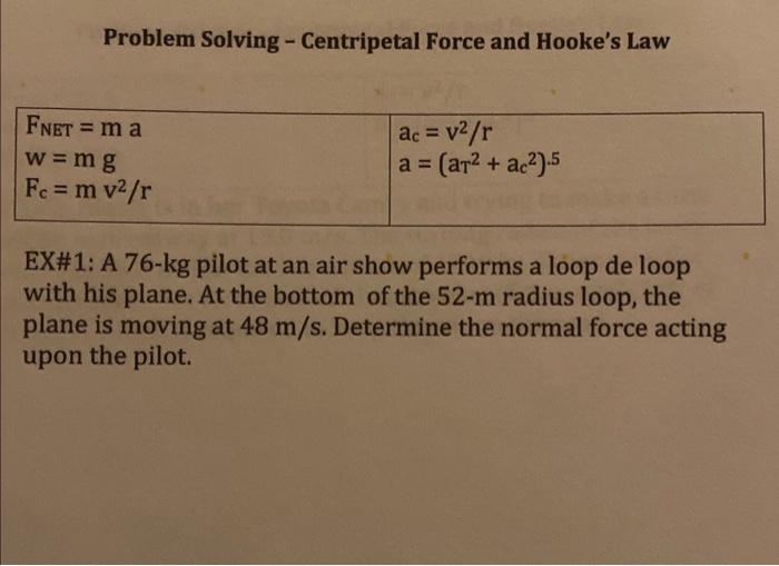 Solved Problem Solving - Centripetal Force and Hooke's Law | Chegg.com