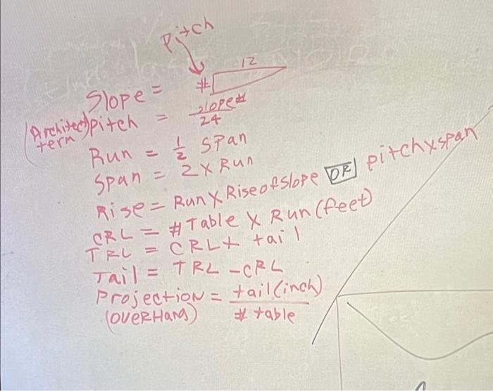 Solved (10PT) slope = pitch =1/4 (20PT) Run = (15 PT ) SPAN | Chegg.com Solved (10PT) slope = pitch =1/4 (20PT) Run = (15 PT ) SPAN | Chegg.com