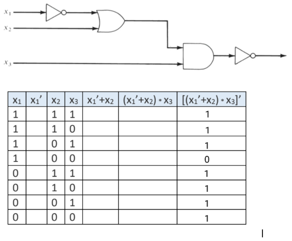 Solved Give the truth function for the logic network. (Fill | Chegg.com