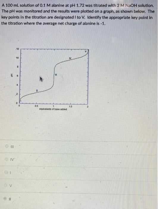 Solved A 100 mL solution of 0.1M alanine at pH1.72 was | Chegg.com