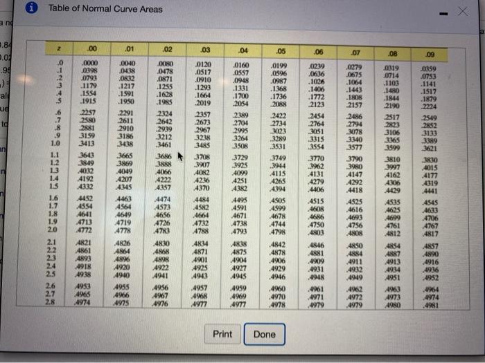 Solved Suppose x is a normally distributed random variable | Chegg.com