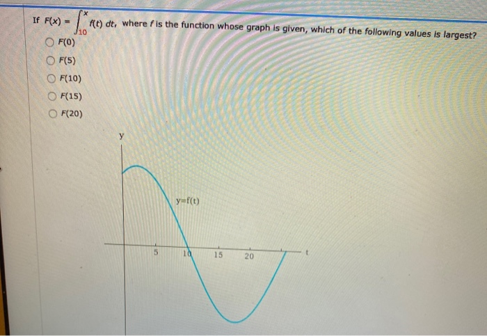 Solved - If F(x) - f(t) dt, where f is the function whose | Chegg.com