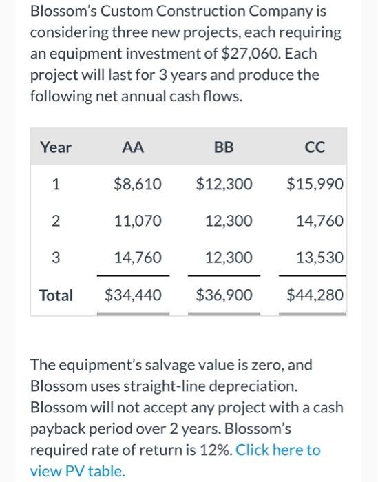Solved Blossom's Custom Construction Company is considering | Chegg.com