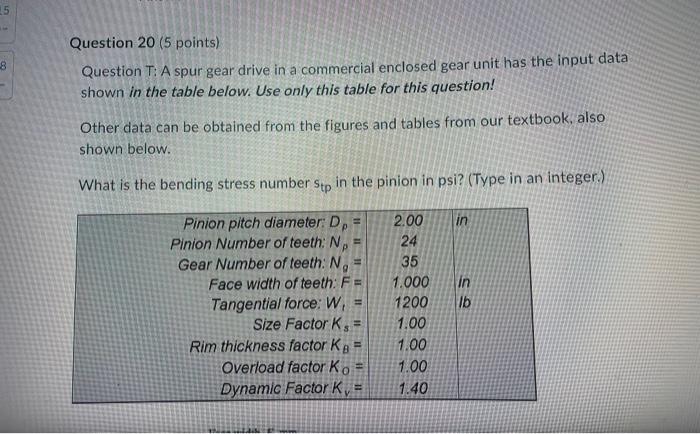 Solved Question 19 (5 points) Question S: A spur gear drive | Chegg.com