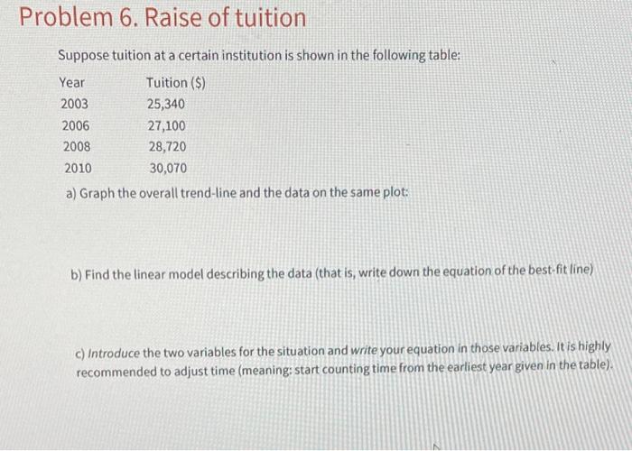 Solved Problem 6. Raise of tuition Suppose tuition at a | Chegg.com