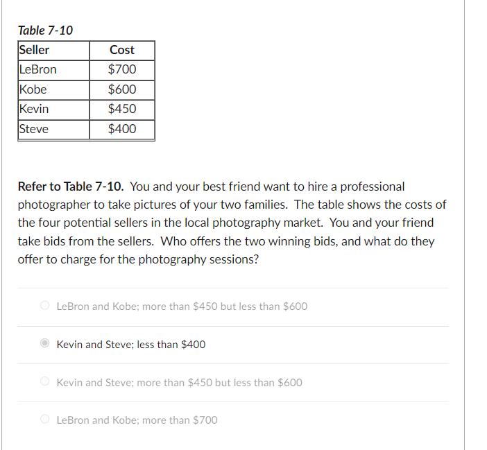 Solved Table 7-10Refer to Table 7-10. ﻿You and your best | Chegg.com