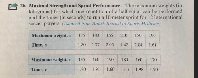 Solved Constructing a Scatter Plot and Determining | Chegg.com