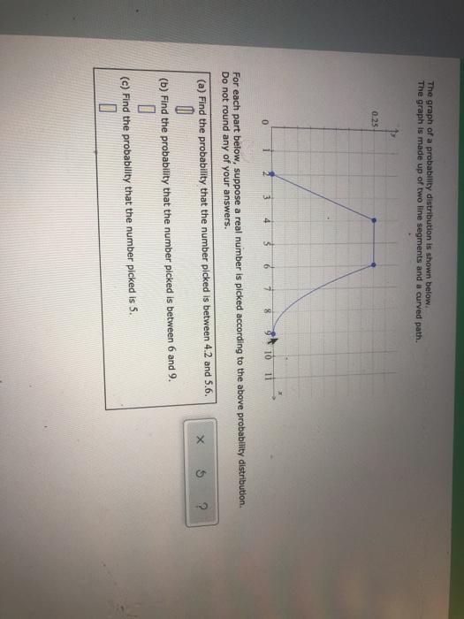 Solved The graph of a probability distribution is shown | Chegg.com