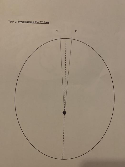 Solved Task 2: Procedure 1,2,3 4 Analysis and Conclusion | Chegg.com