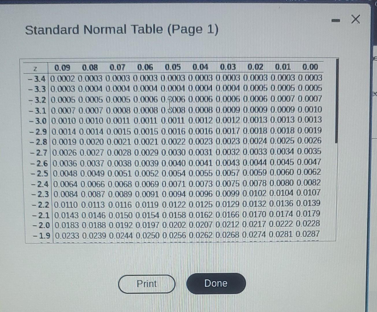 Solved Use the nomal distribution of SAT critical reading | Chegg.com