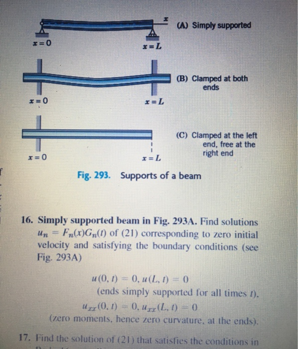 Solved (A) Simply supported im (B) Clamped at both ends (C) | Chegg.com