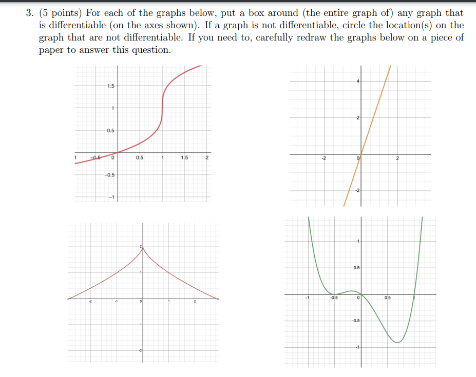 Solved (5 ﻿points) ﻿For each of the graphs below, put a box | Chegg.com