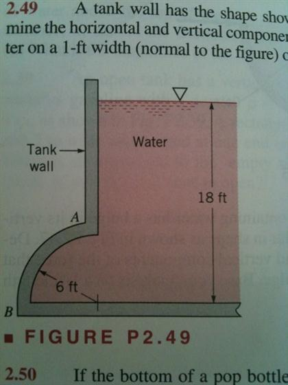Solved A tank wall has the shape shown in figure. Determine | Chegg.com