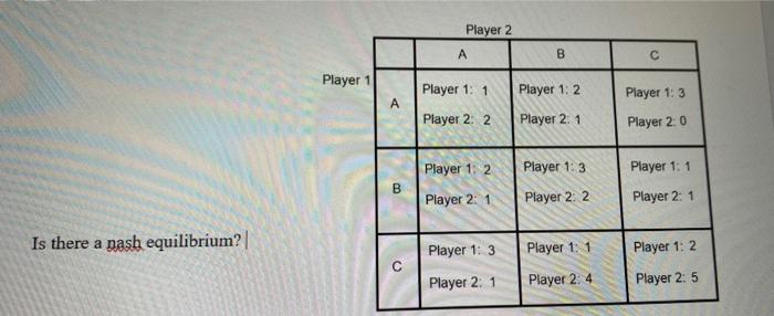 Solved Player 2 A B с Player 1 Player 1 1 Player 1.2 Player | Chegg.com