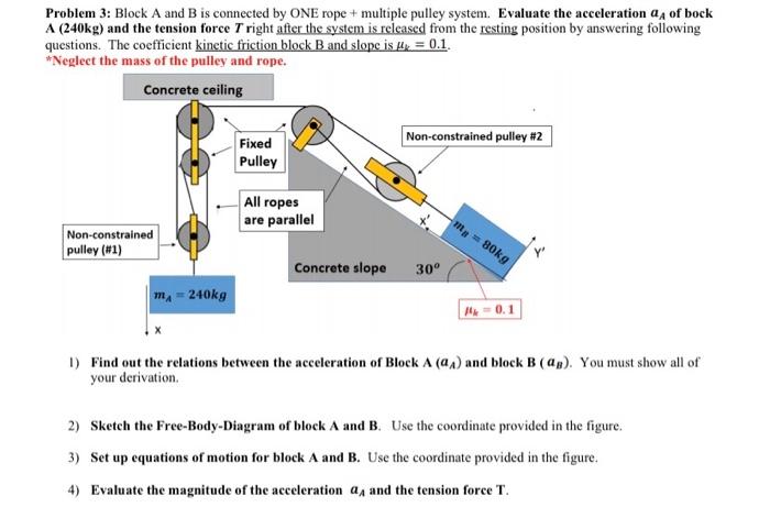 Solved Problem 3: Block A and B is connected by ONE rope + | Chegg.com